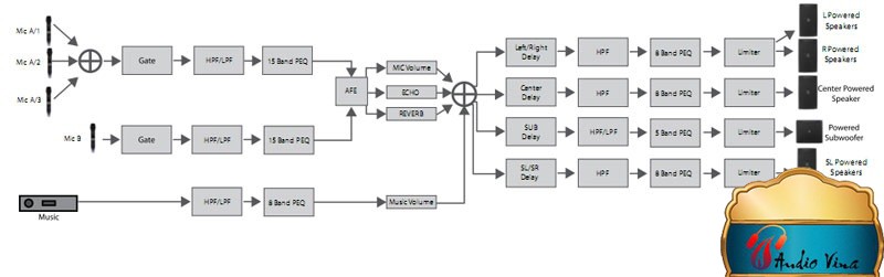 Hướng Dẫn Sử dụng JBL KX200 Phần 1
